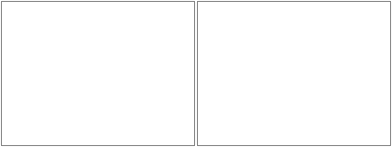 Blank Comic Panel 2x1 Memes Imgflip